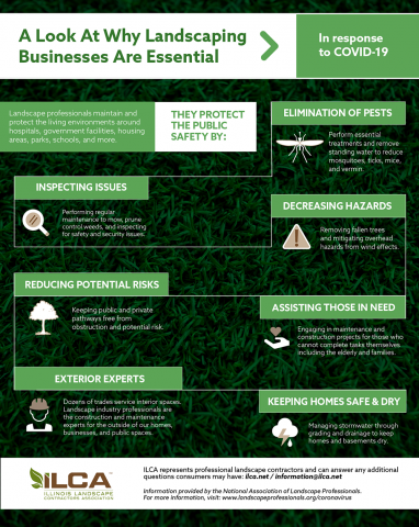 Landscape Illinois_Infographic - Landscape Illinois