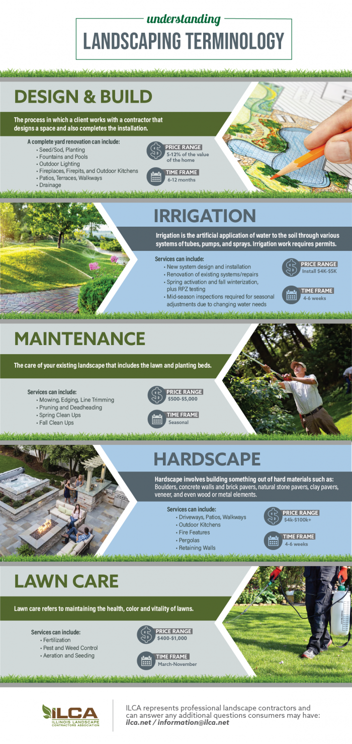 Landscape Illinois_Term_Infographic_final - Landscape Illinois